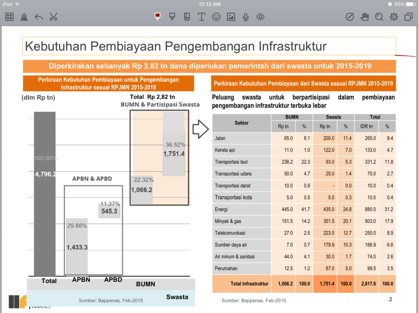 Pemerataan Pembangunan Infrastruktur Dibutuhkan Untuk Percepat
